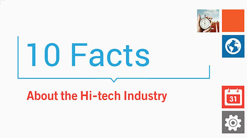 Fibonacci Sequence at emaze Presentation