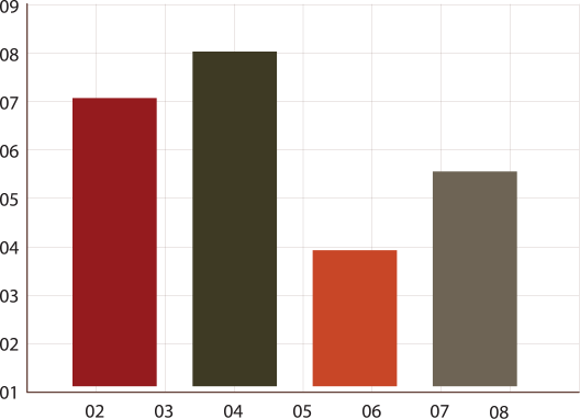 Severstal Case Study on emaze
